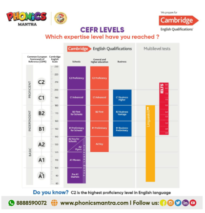 Cambridge Learning Program | English Courses & Certification at Phonics ...